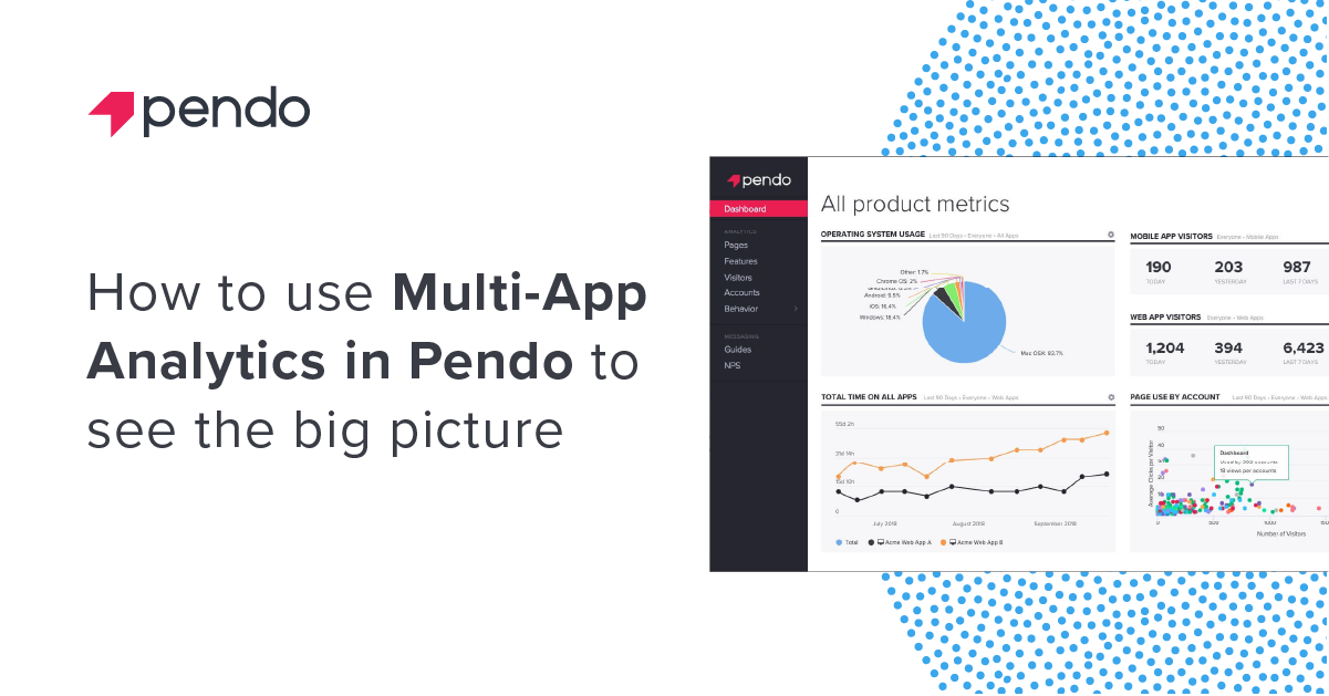 Pendo | Understand & Guide Users